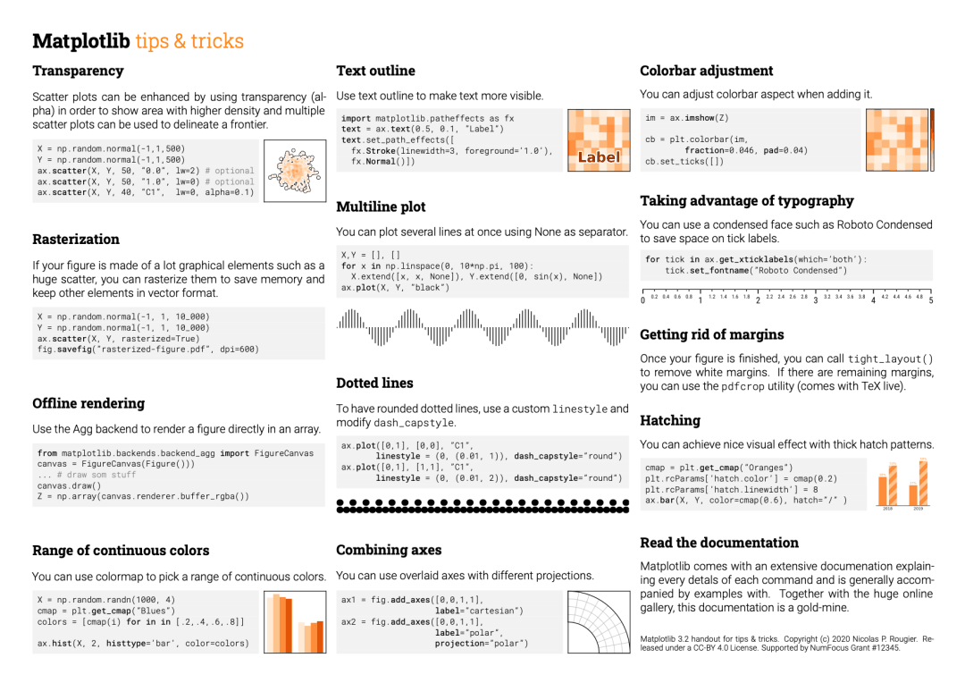 【海洋绘图软件】绘图必备！matplotlib官方cheatsheets - 吾爱海洋 - 海洋科学网站论坛